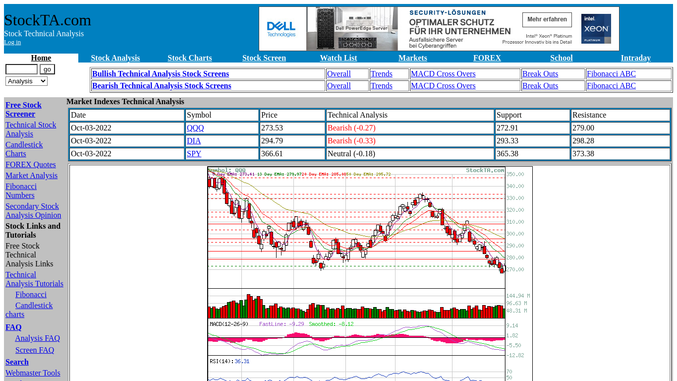 Stockta Registration - How to Create Stockta Account in 2023